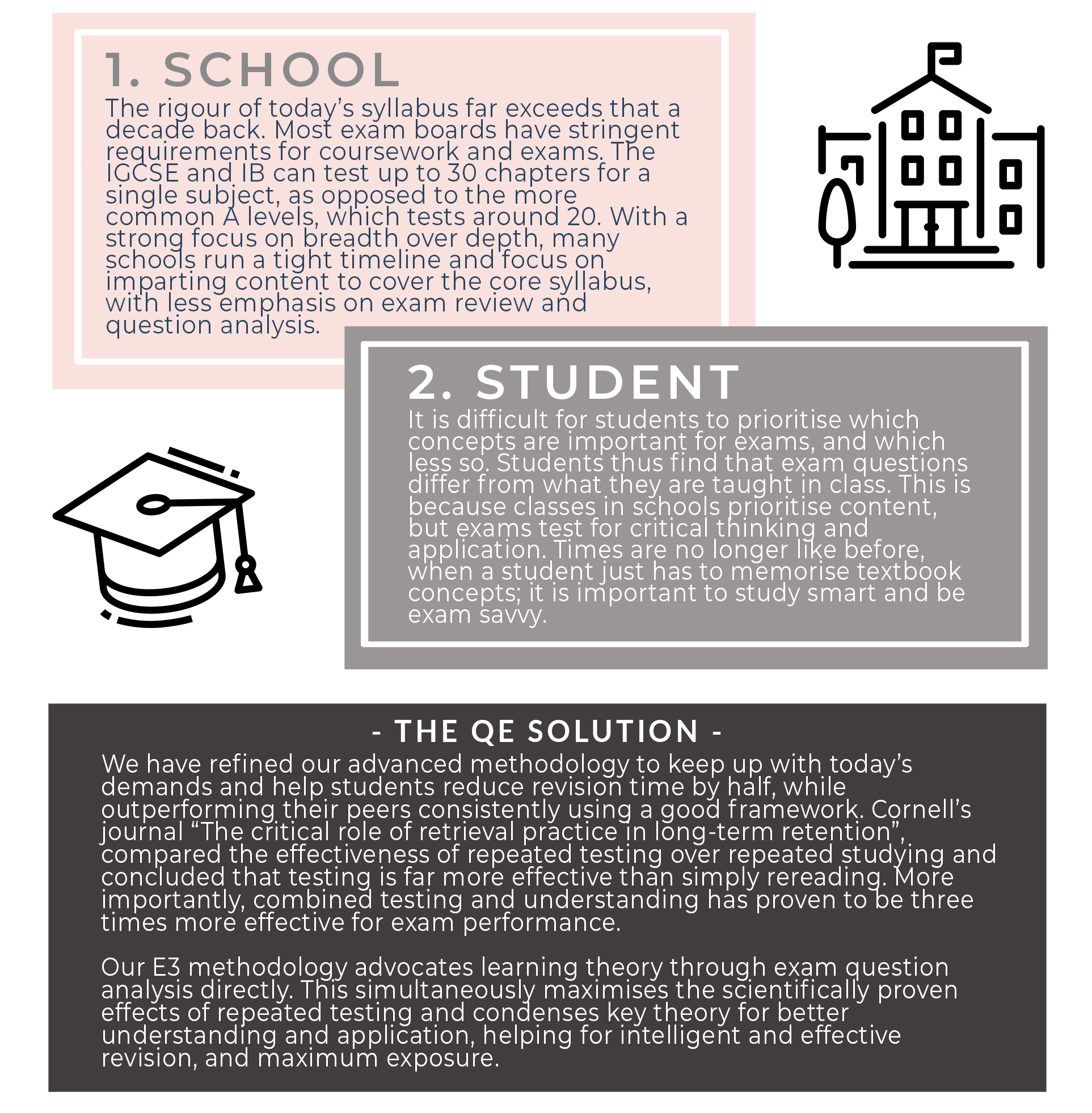 IGCSE Tuition - Qualified Tutors and Examiners | Quintessential Education